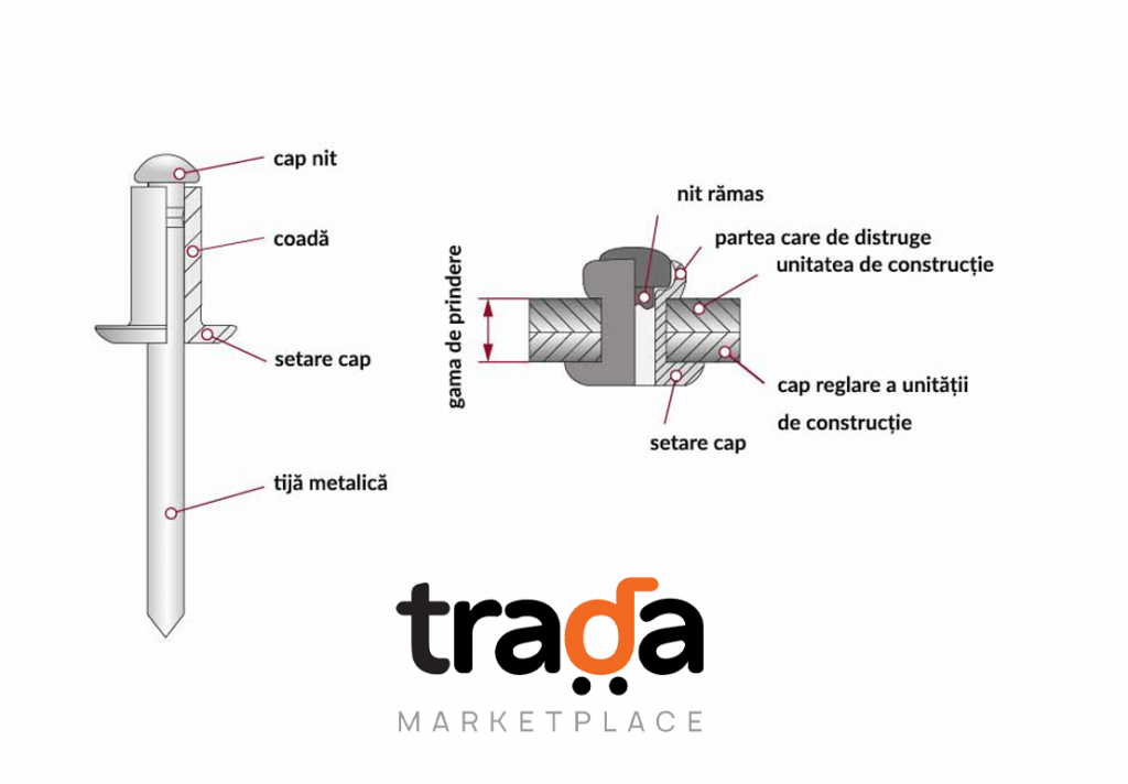 Tipuri de nituri . Popnituri. Dimensiuni - Blog Trada Marketplace